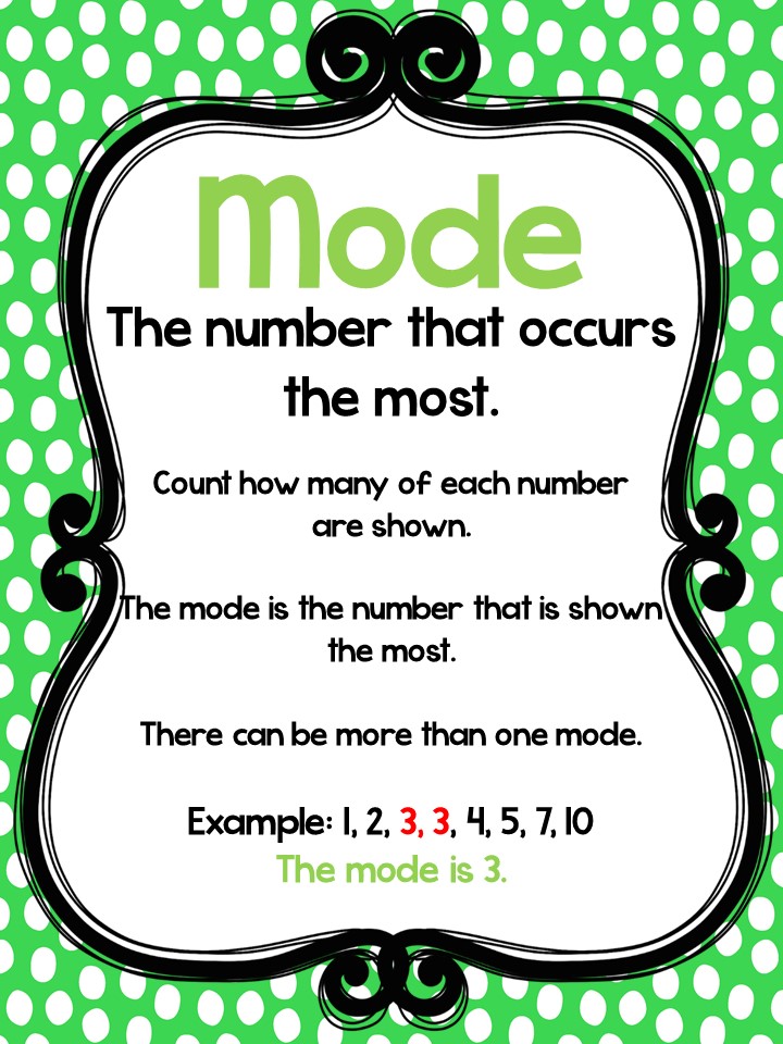 4 Printable Mean, Median, Mode, Range Math Posters | Made By Teachers