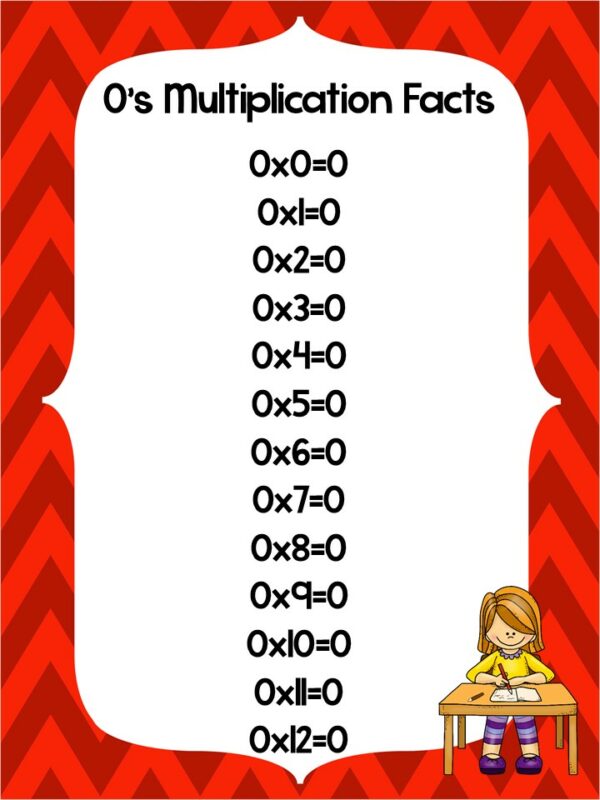 13 Multiplication Math Facts 0-12 Posters. - Made By Teachers