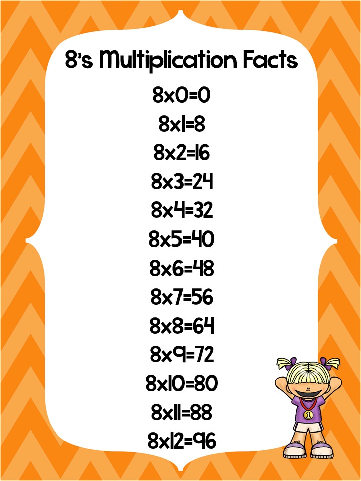 13 Multiplication Math Facts 0-12 Posters. - Made By Teachers