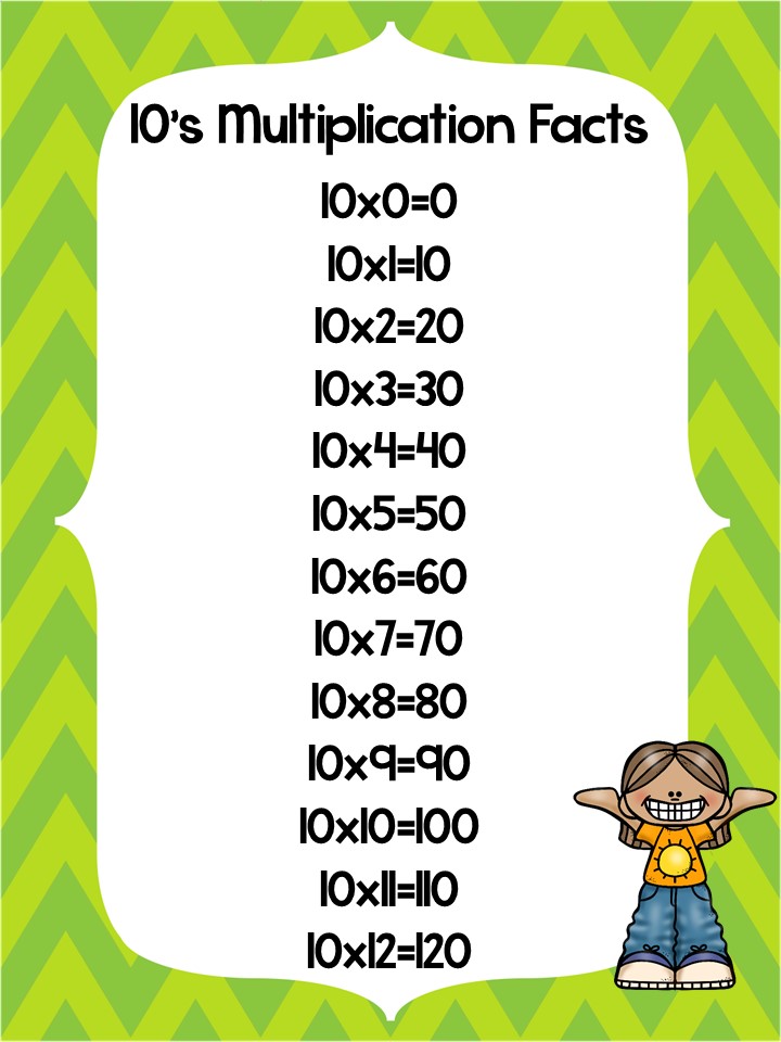 13 Multiplication Math Facts 0-12 Posters. - Made By Teachers