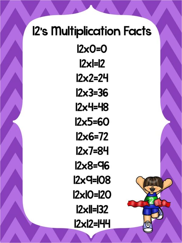 13 Multiplication Math Facts 0-12 Posters. - Made By Teachers