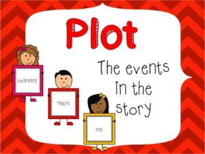 9 Story Elements Classroom Wall Chart Posters. - Made By Teachers