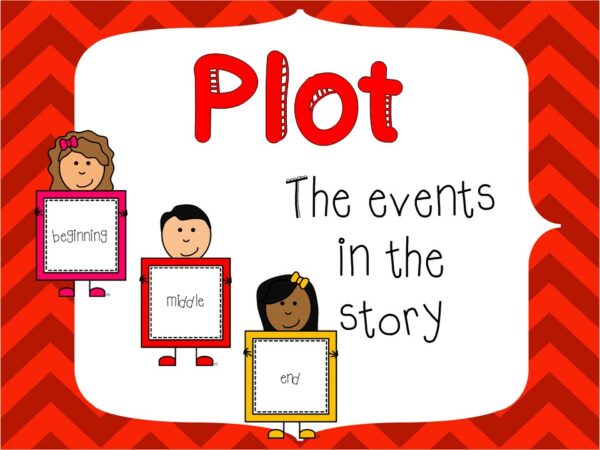 9 Story Elements Classroom Wall Chart Posters. | Made By Teachers