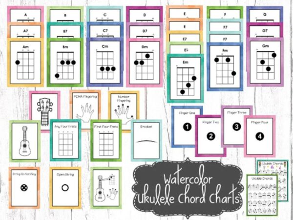 40 Ukulele Music Classroom Wall Chart Posters. - Made By Teachers