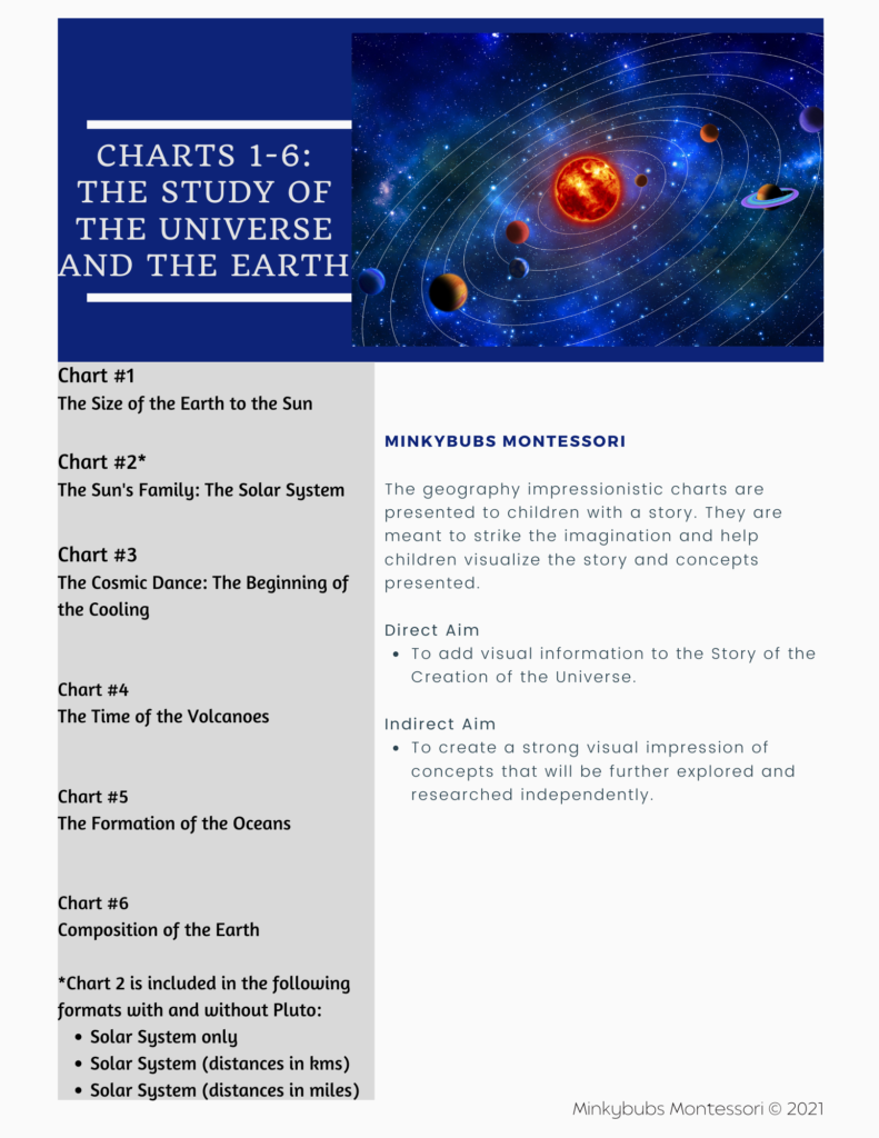 Geography Charts Impressionistic Montessori - Made By Teachers