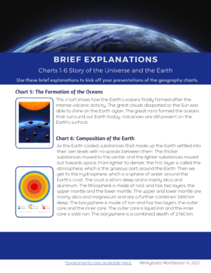 Geography Charts Impressionistic Montessori - Made By Teachers