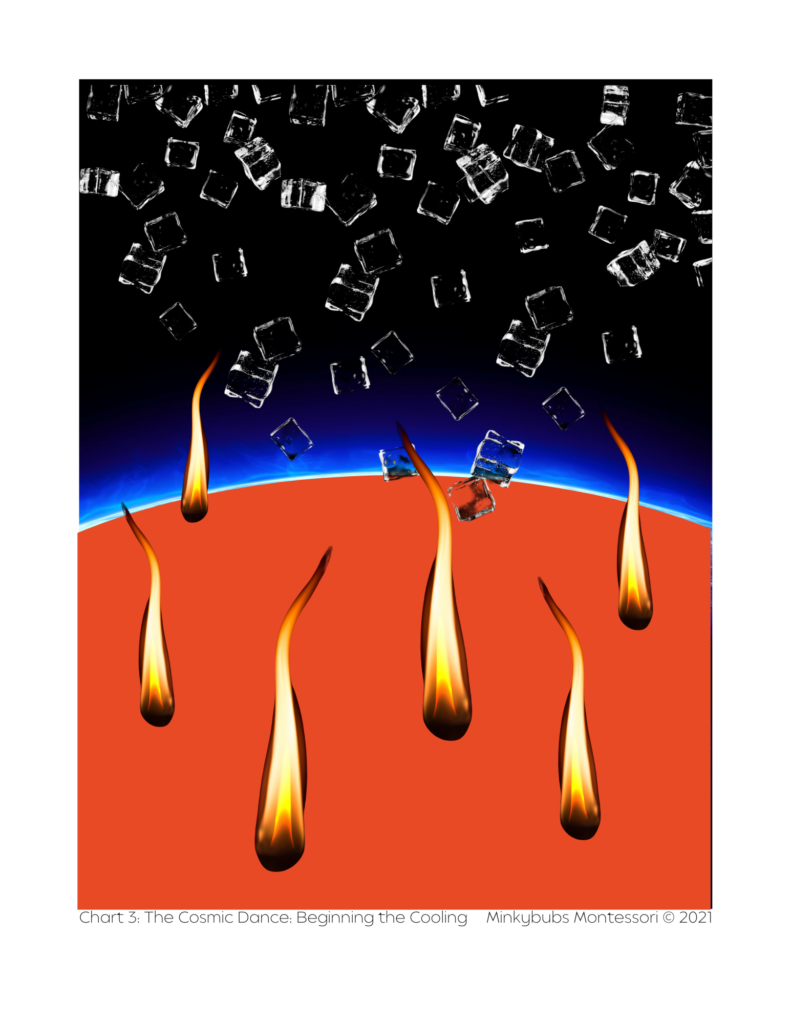 Geography Charts Impressionistic Montessori - Made By Teachers