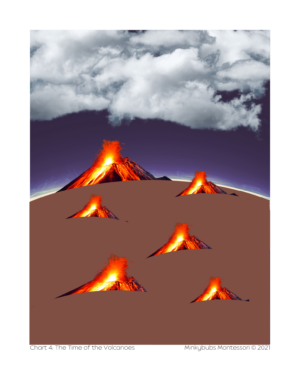 Geography Charts Impressionistic Montessori - Made By Teachers