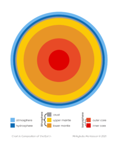 Geography Charts Impressionistic Montessori - Made By Teachers