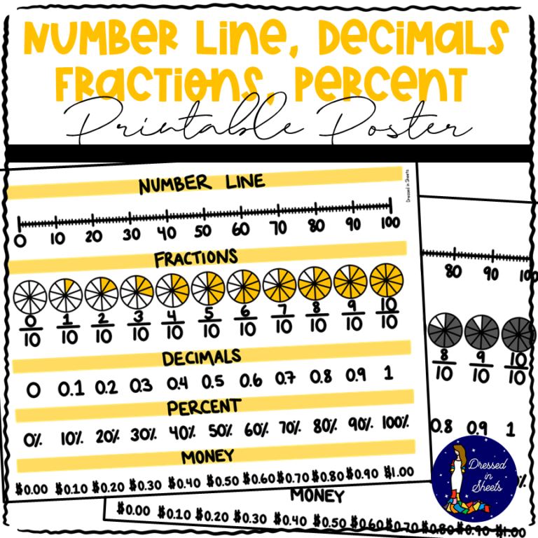 Number Line, Decimals, Fractions, Percent Printable - Made By Teachers