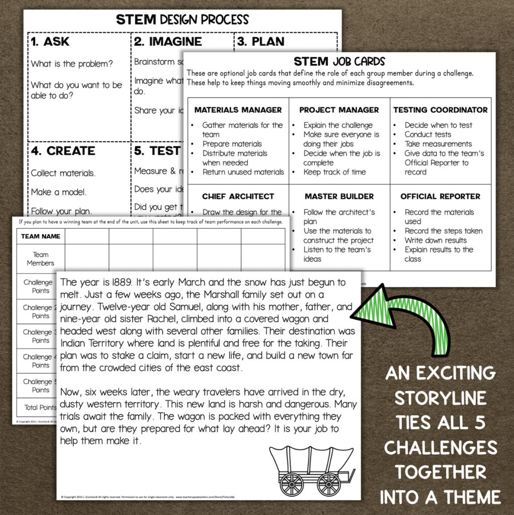 The Great Pioneer Town STEM Challenge Set - Made By Teachers