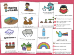 SPRING Beginning Reading Comprehension Books - Made By Teachers