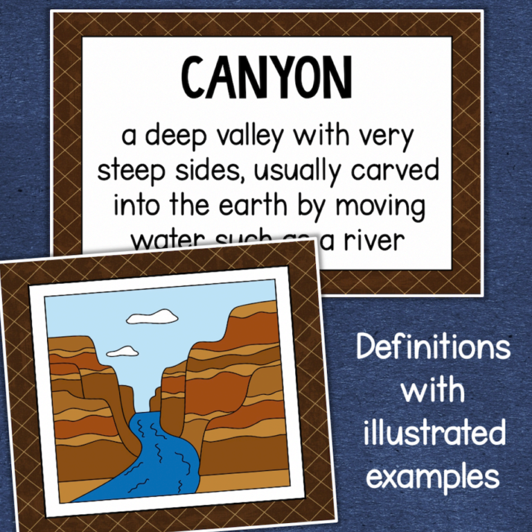 Landforms and Bodies of Water Geography Vocabulary | Made By Teachers
