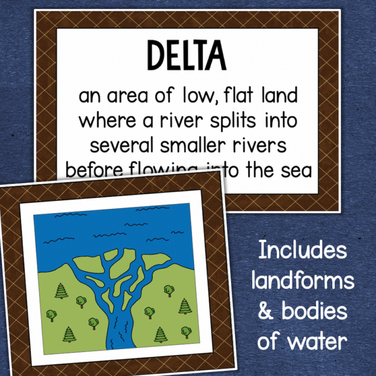 Landforms and Bodies of Water Geography Vocabulary | Made By Teachers