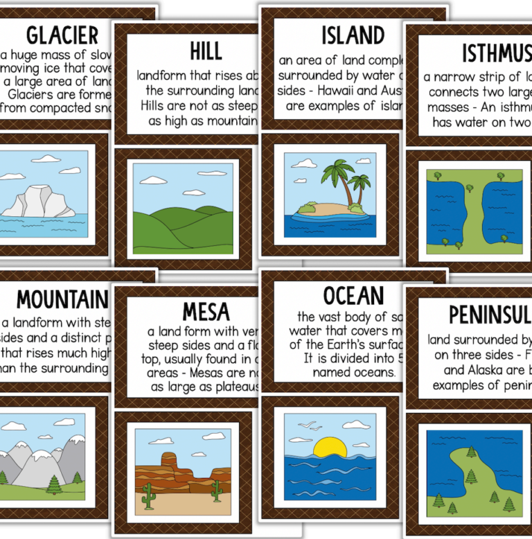 Landforms and Bodies of Water Geography Vocabulary | Made By Teachers