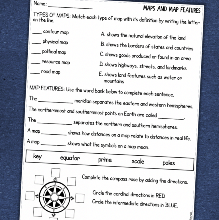 Map Features - Types of Maps - Map Skills | Made By Teachers