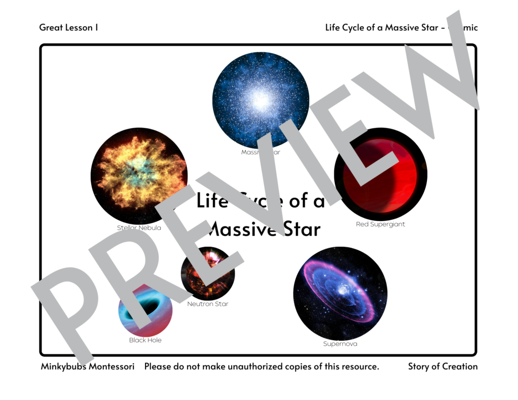 Life Cycle of a Massive Star 3 and 4 part cards (Copy) | Made By Teachers