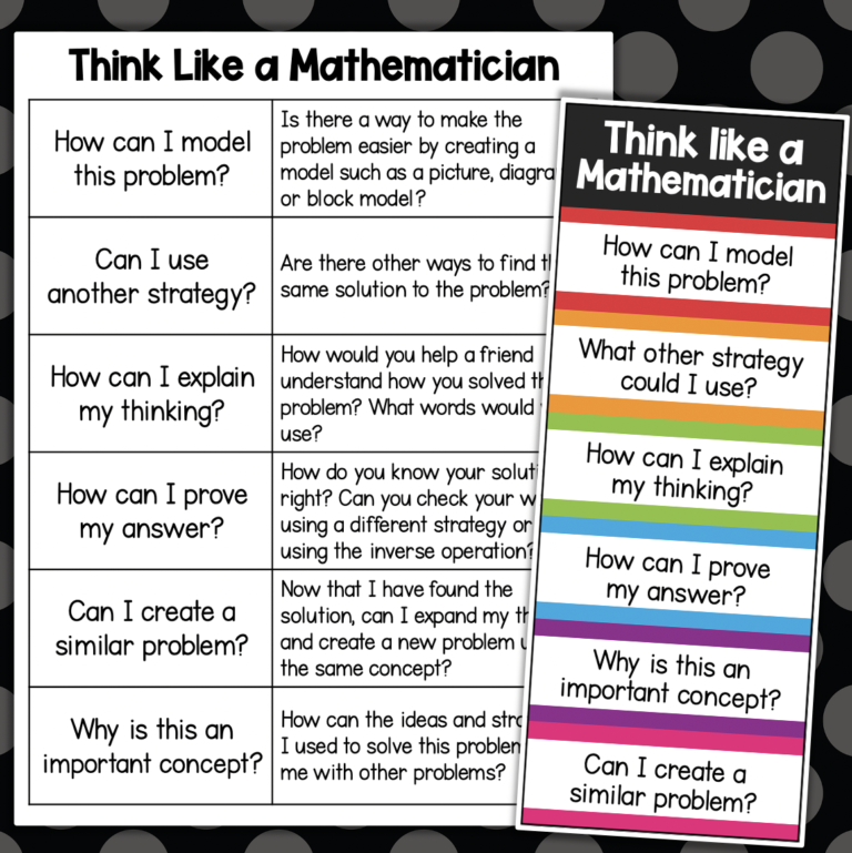 Math Talk Prompts and Thinking Stems Posters | Made By Teachers