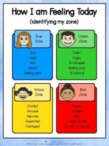 Staying in the GREEN Zone - Feelings Check In | Made By Teachers