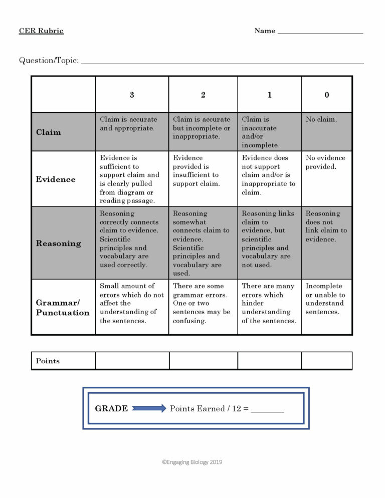 Ecology CERs | Made By Teachers