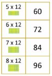 Multiplication Flashcards | Made By Teachers
