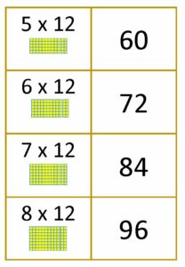 Multiplication Flashcards - Made By Teachers