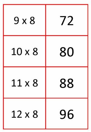 Multiplication Flashcards | Made By Teachers