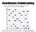 Coordinates Codebreaking - Made By Teachers