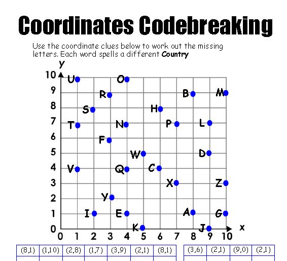 Coordinates Codebreaking - Made By Teachers
