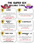 Syllable Types Bingo Game with Editable Cards | Made By Teachers