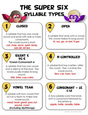 Syllable Types Bingo Game with Editable Cards | Made By Teachers