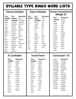 Syllable Types Bingo Game with Editable Cards | Made By Teachers