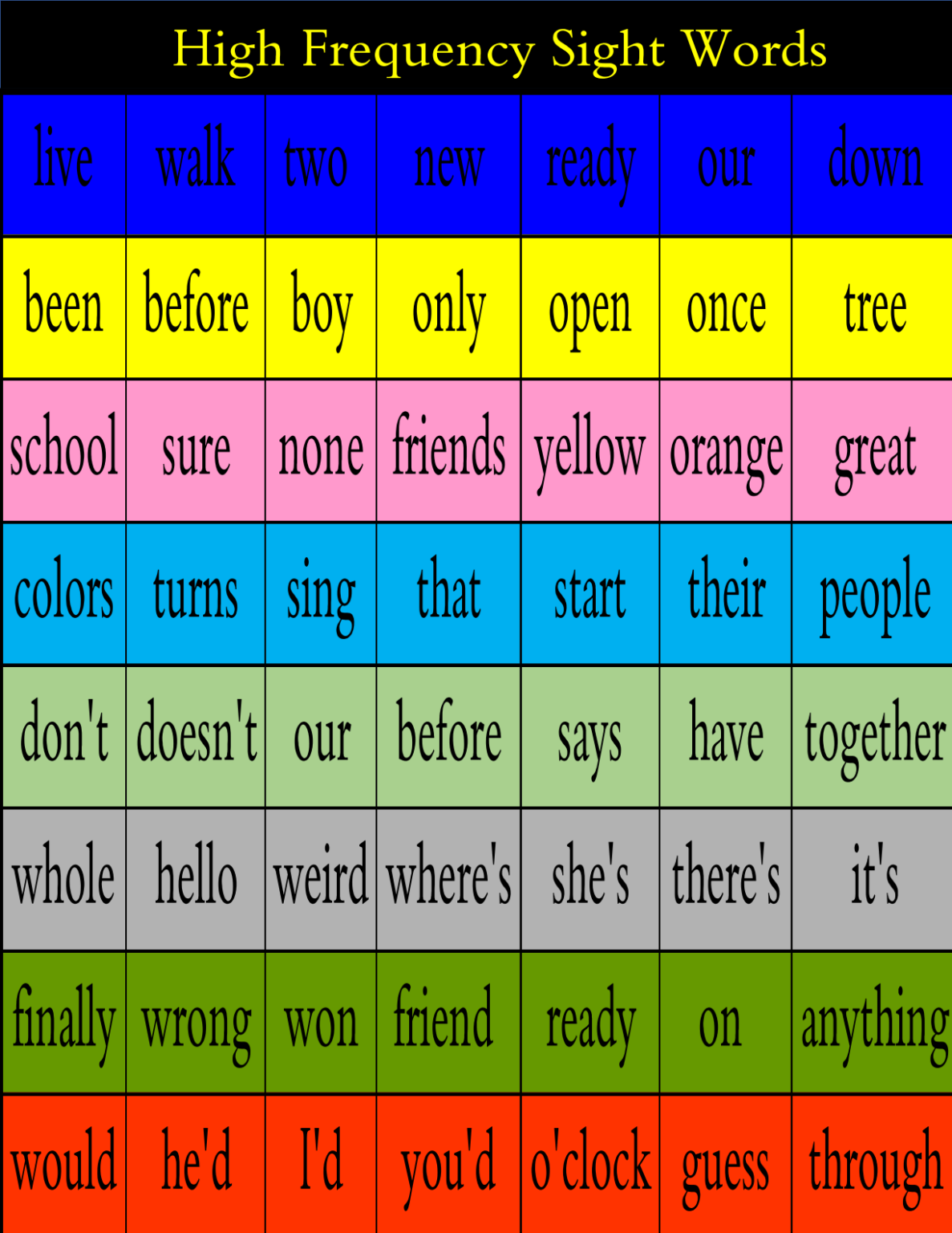 High Frequency Words 2nd Grade EL Education Made By Teachers high-frequency-words-2nd-grade-el-education-made-by-teachers