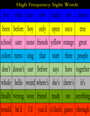 High frequency words 2nd grade - EL Education | Made By Teachers