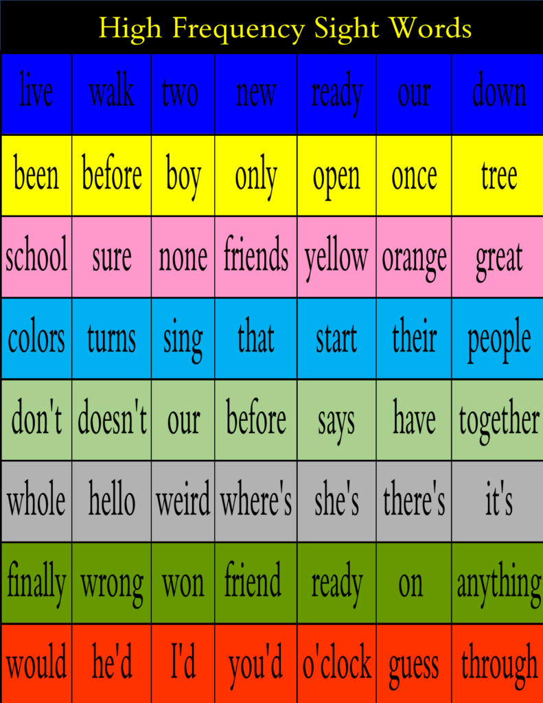 High frequency words 2nd grade - EL Education | Made By Teachers