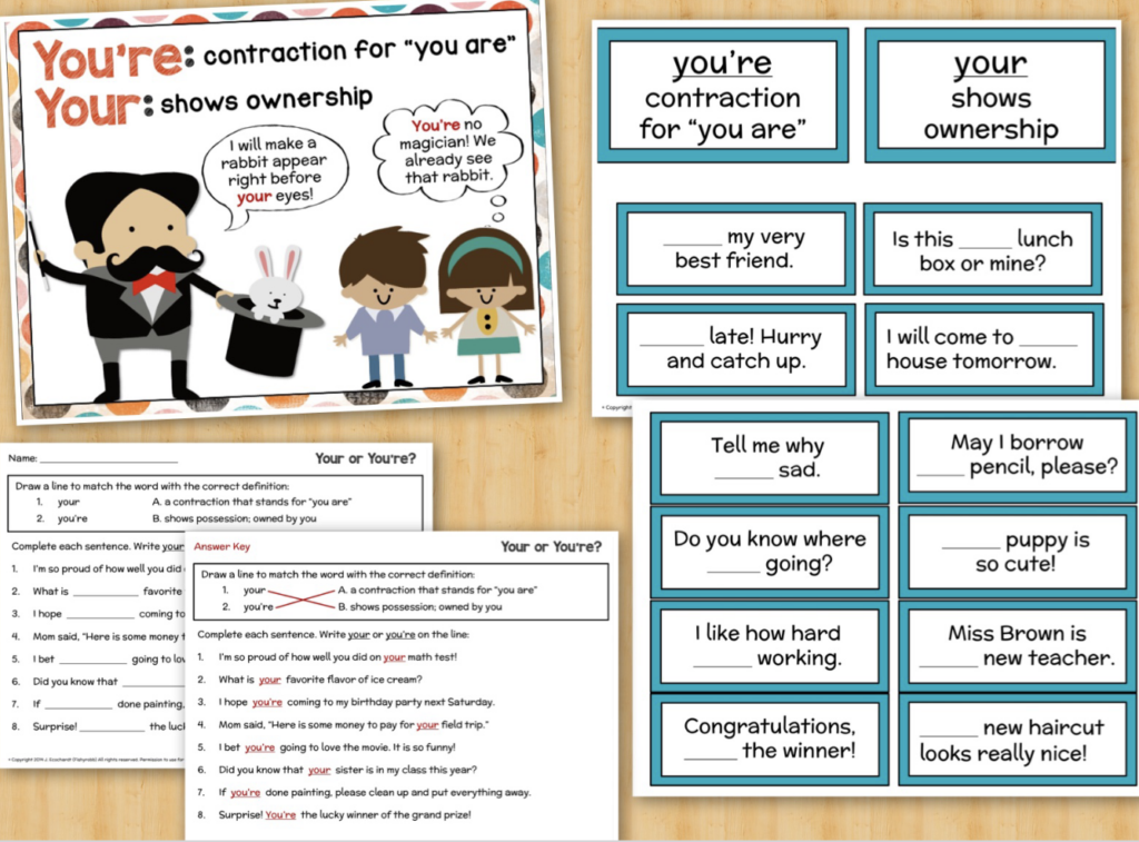 Homophones there their they're your you're its | Made By Teachers