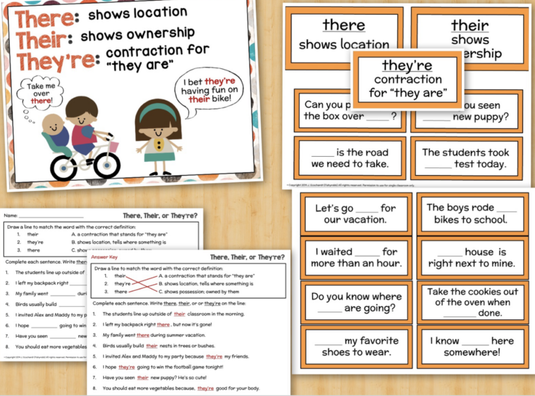 Homophones there their they're your you're its | Made By Teachers