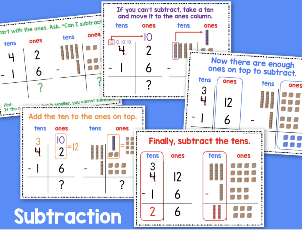 Addition and Subtraction with Regrouping Posters | Made By Teachers