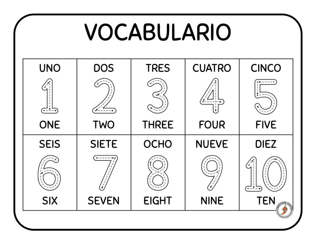 Árboles de Navidad - Spanish Christmas Trees | Made By Teachers