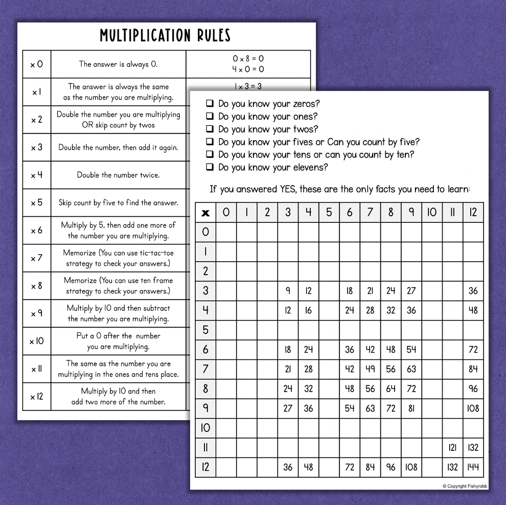 Multiplication Facts Fluency Practice Drills Trick - Made By Teachers