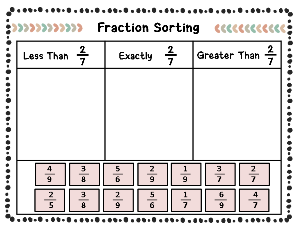 Fraction Sort game with comparing Fractions | Made By Teachers