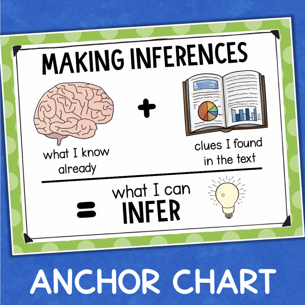 Making Inferences Worksheets and Anchor Chart | Made By Teachers