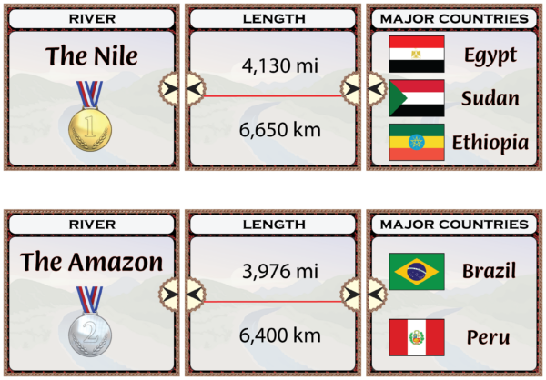 Geography/Math Center: Rivers, Deserts & Mountains | Made By Teachers