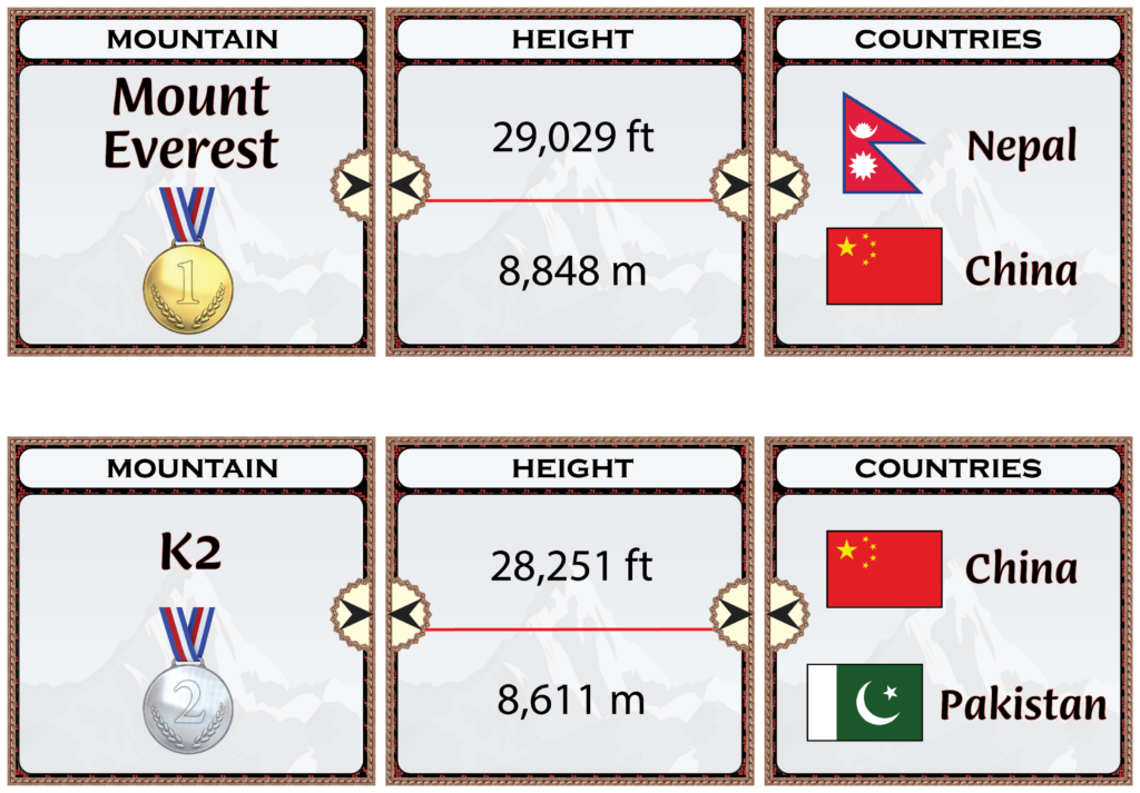 Geography/Math Center: Rivers, Deserts & Mountains | Made By Teachers