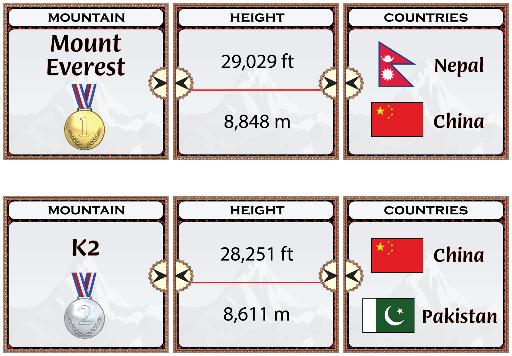 Geography/Math Center: Rivers, Deserts & Mountains | Made By Teachers