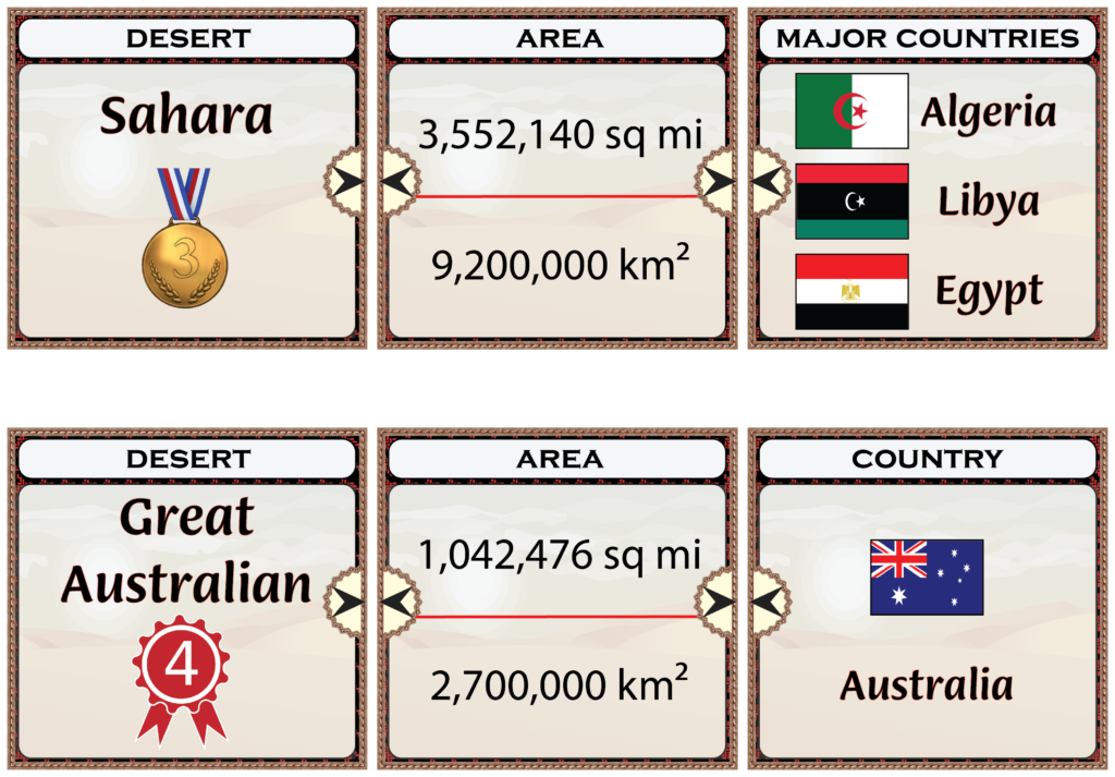 Geography/Math Center: Rivers, Deserts & Mountains | Made By Teachers