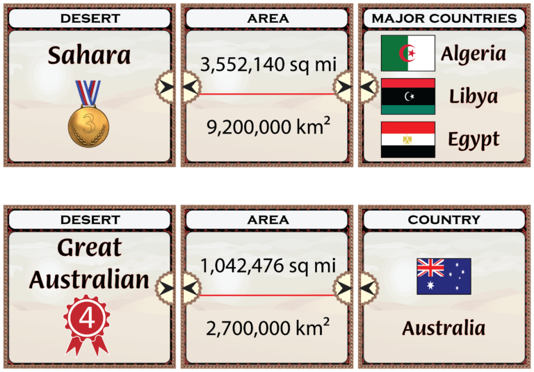 Geography/Math Center: Rivers, Deserts & Mountains | Made By Teachers