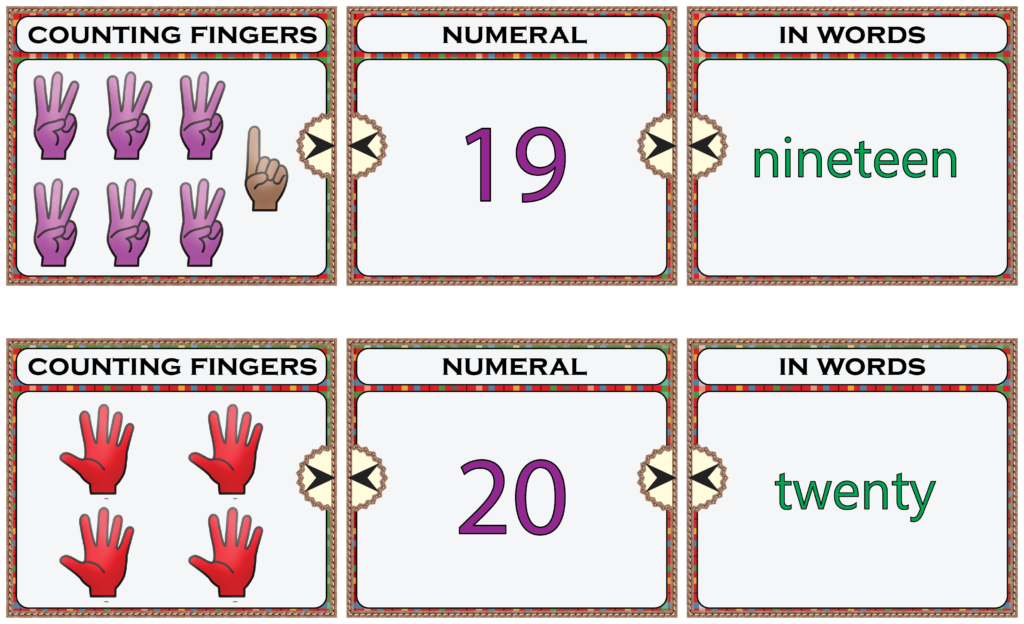 Math Center: Counting Fingers and In Words | Made By Teachers