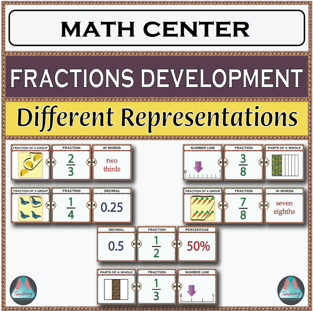 Fractions Math Center: Different Representations | Made By Teachers