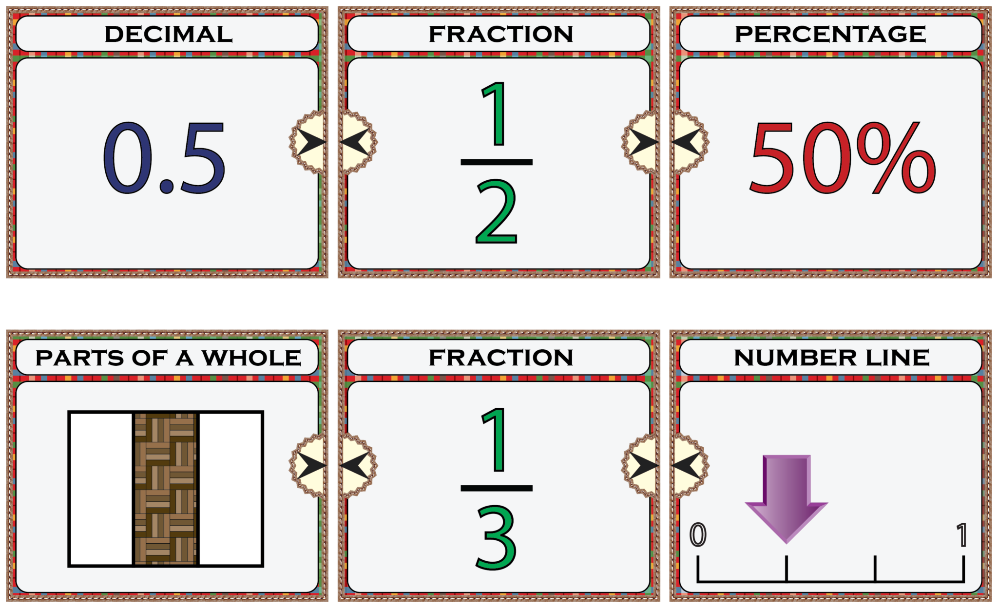 Fractions Math Center: Different Representations - Made By Teachers